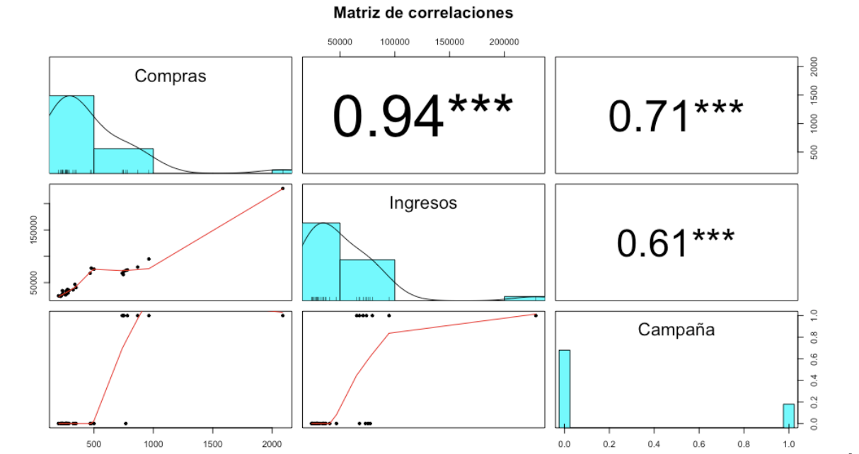 How to perform a correlation test in RStudio