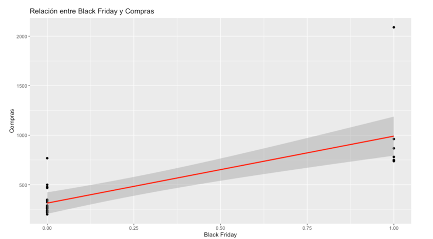 How to perform a correlation test in RStudio