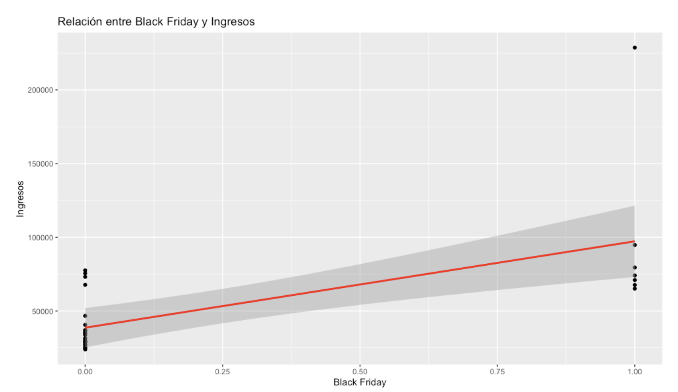 How to perform a correlation test in RStudio